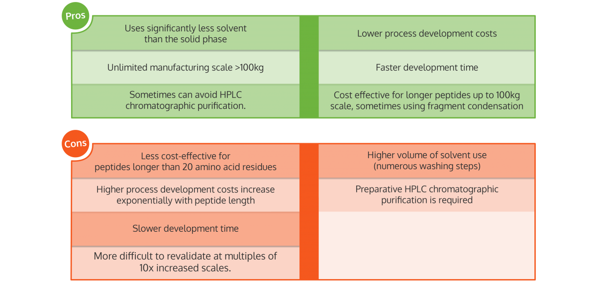 GMP Manufacturing | AmbioPharm