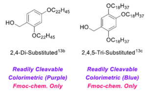 New Technology Developments in the Peptide Manufacturing World | AmbioPharm