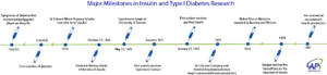 100 Years of Insulin: A Triumph of Science | AmbioPharm